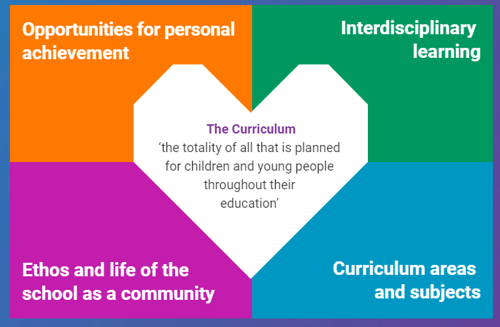 Our Curriculum – Cawdor Primary School
