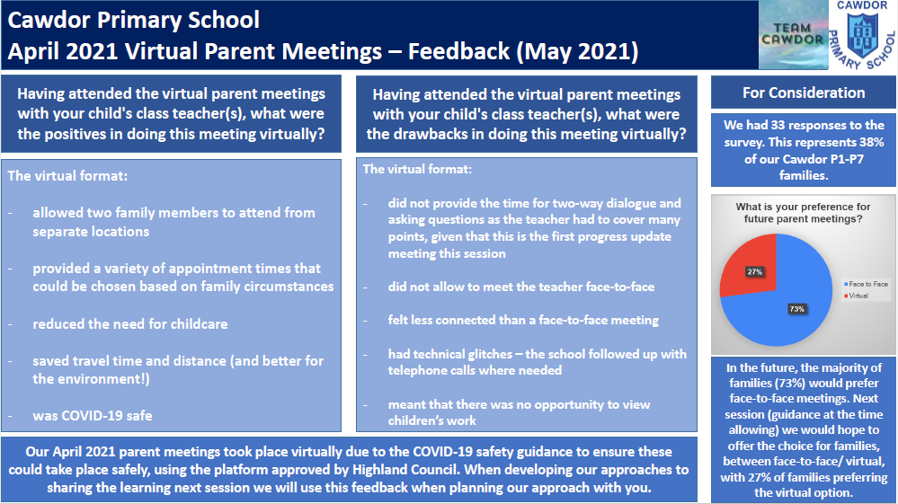 Virtual P1-P7 Parent Meeting Feedback – Cawdor Primary School