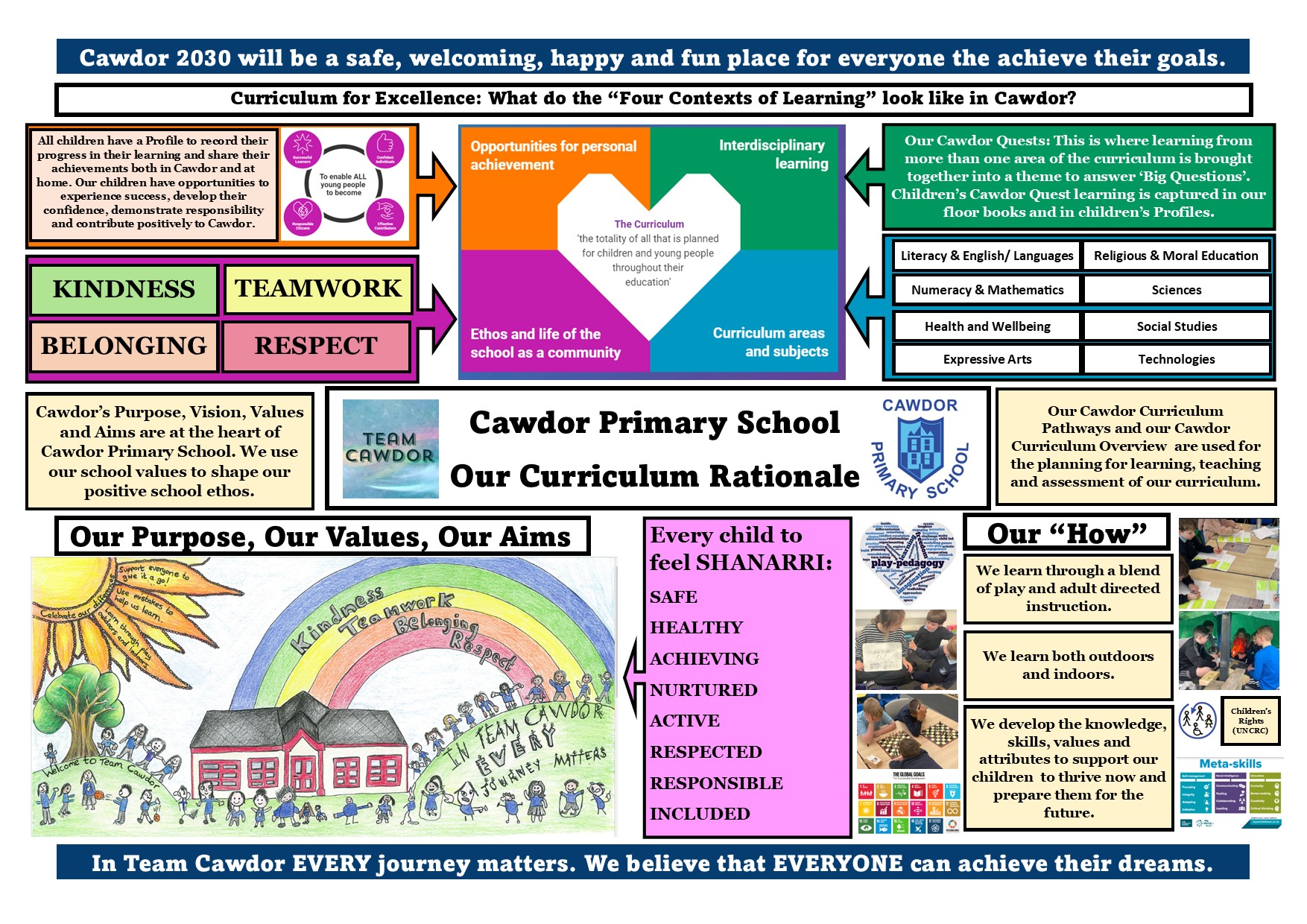 Our Curriculum – Cawdor Primary School